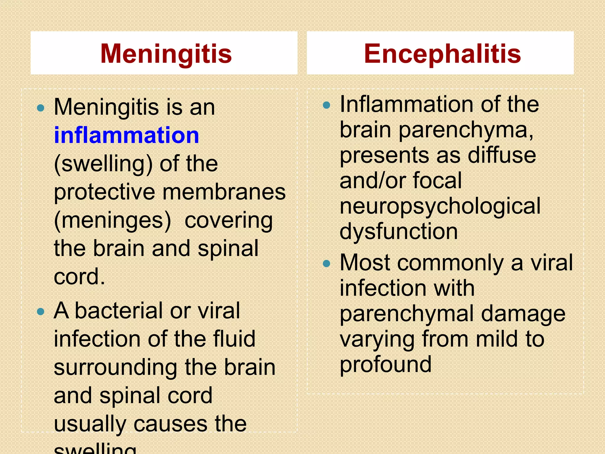 Meningitis (Pediatrics Lecture) | PPTX