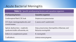 Meningitis in children.pptx