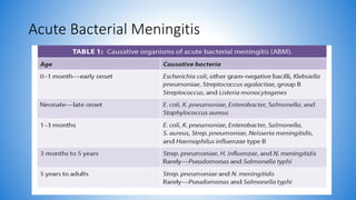Meningitis in children.pptx
