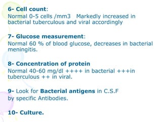 Meningitis ppt | PPTX