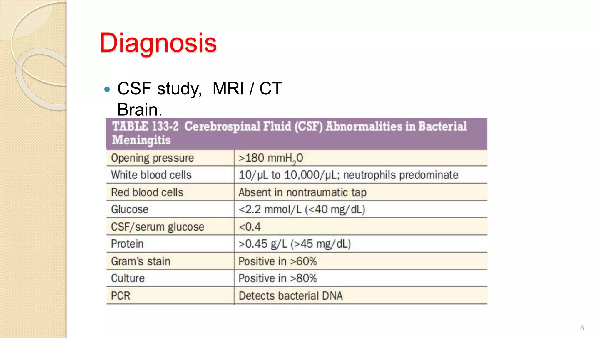 meningitis.pptx