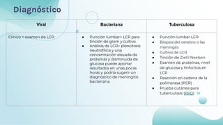 Meningitis viral, bacteriana y tuberculosa | PDF