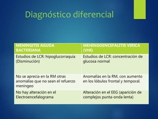 meningitisviralymeningitisbacteriana-170926023237.pdf