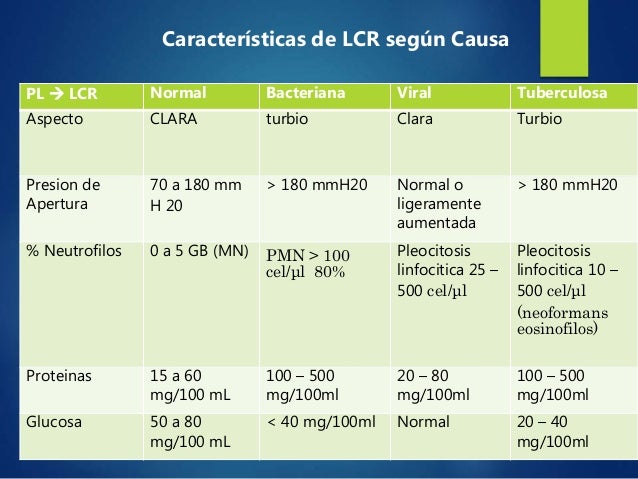 Meningitis viral y meningitis bacteriana