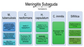 Meningitis y Encefalitis | PPTX