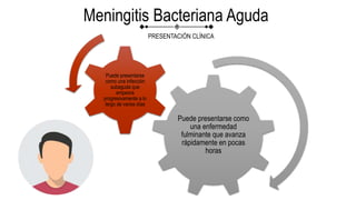 Meningitis y Encefalitis | PPTX