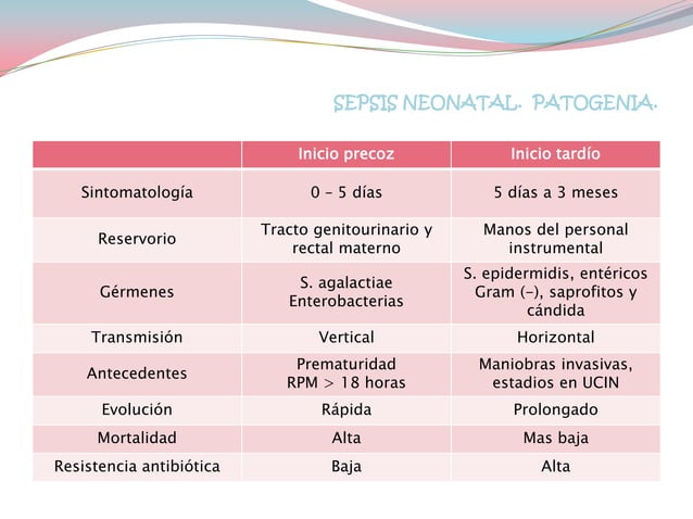 Meningitis Y Sepsis Neonatal | PPT | Descarga Gratuita