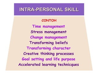 MENINGKATKAN-KOMPETENSI-DIRI-DENGAN-SOFT-SKILL.pptx