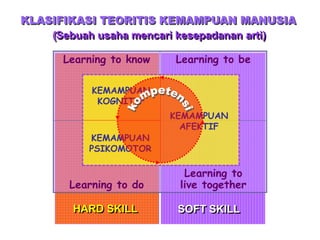 MENINGKATKAN-KOMPETENSI-DIRI-DENGAN-SOFT-SKILL.pptx