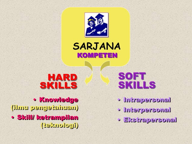 MENINGKATKAN-KOMPETENSI-DIRI-DENGAN-SOFT-SKILL.pptx