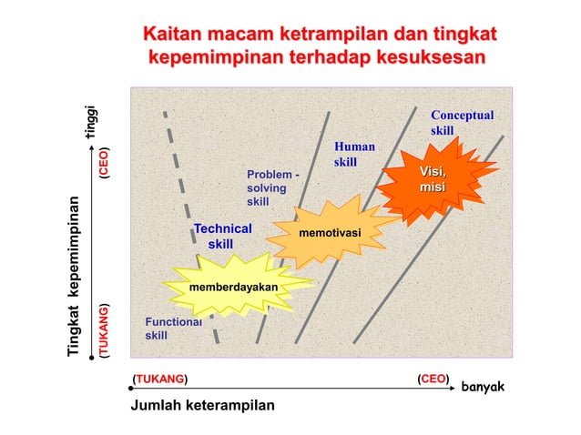 MENINGKATKAN-KOMPETENSI-DIRI-DENGAN-SOFT-SKILL.pptx