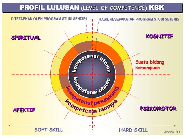 MENINGKATKAN-KOMPETENSI-DIRI-DENGAN-SOFT-SKILL.pptx
