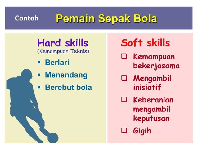 MENINGKATKAN-KOMPETENSI-DIRI-DENGAN-SOFT-SKILL.pptx