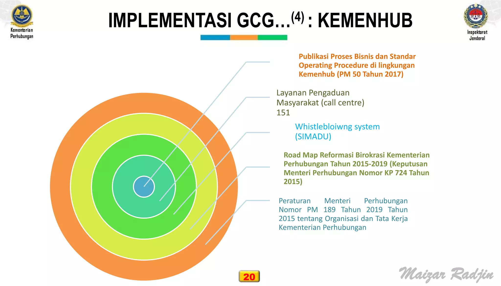 Meningkatkan good corporate governance gcg kementerian perhubungan | PDF