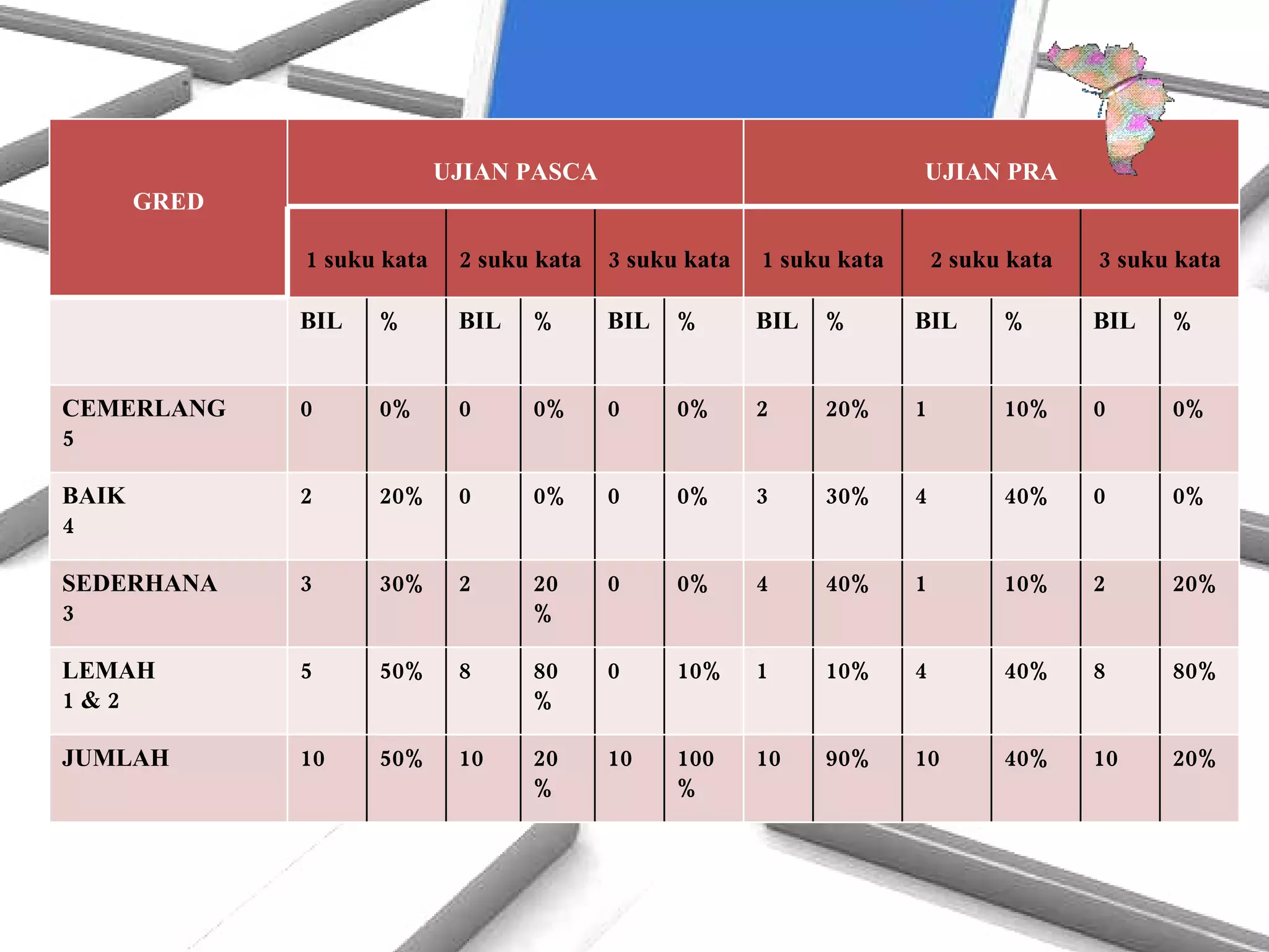 Meningkatkan Kemahiran Membaca Murid | PPT