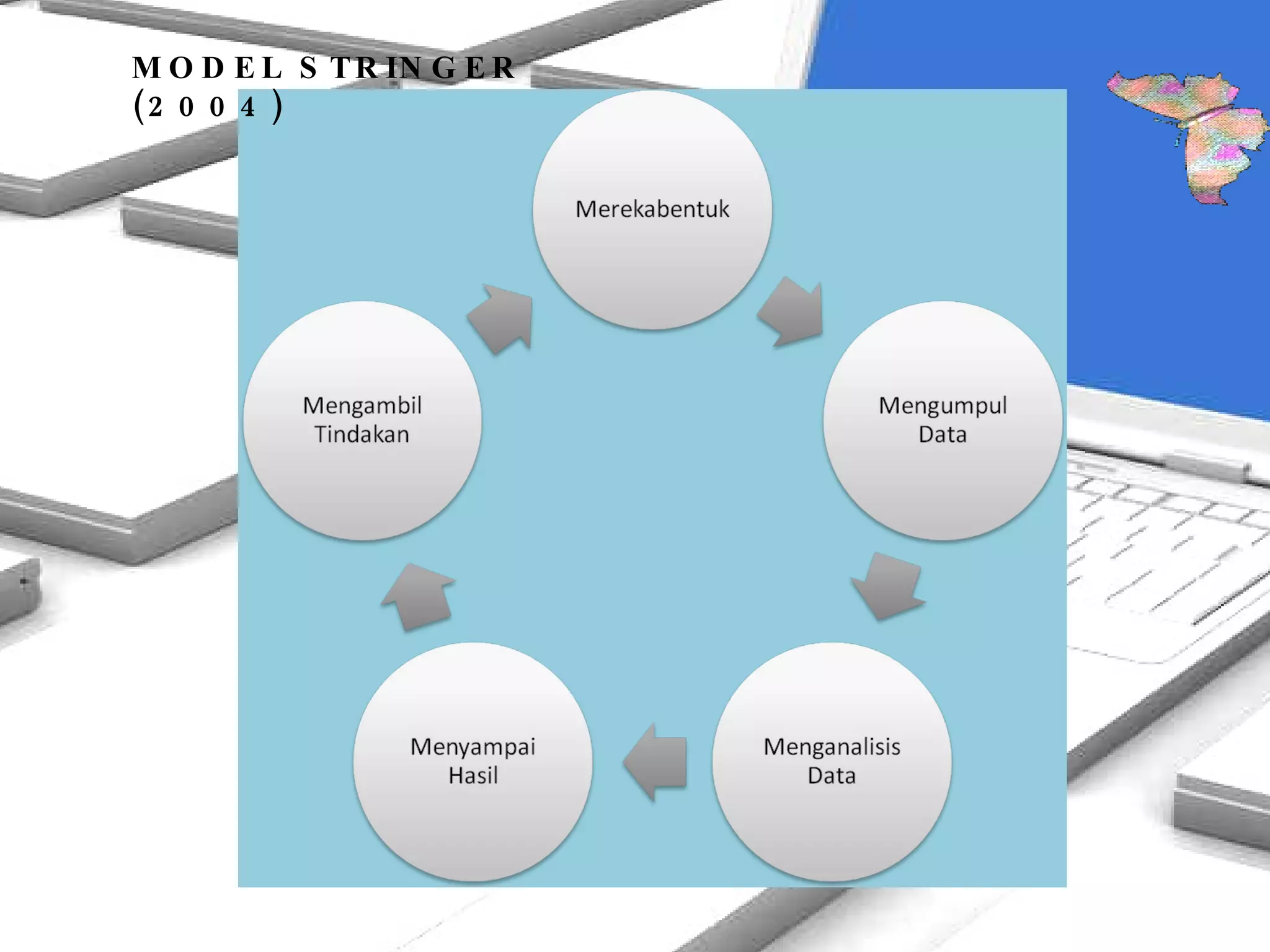 Meningkatkan Kemahiran Membaca Murid | PPT