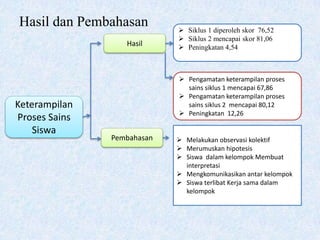 Meningkatkan Keterampilan Proses Sains Siswa | PPTX