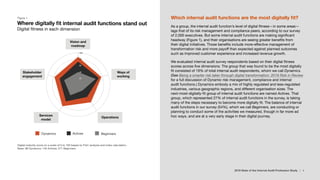 Meningkatkan peran audit internal fungsi peran digital | PDF
