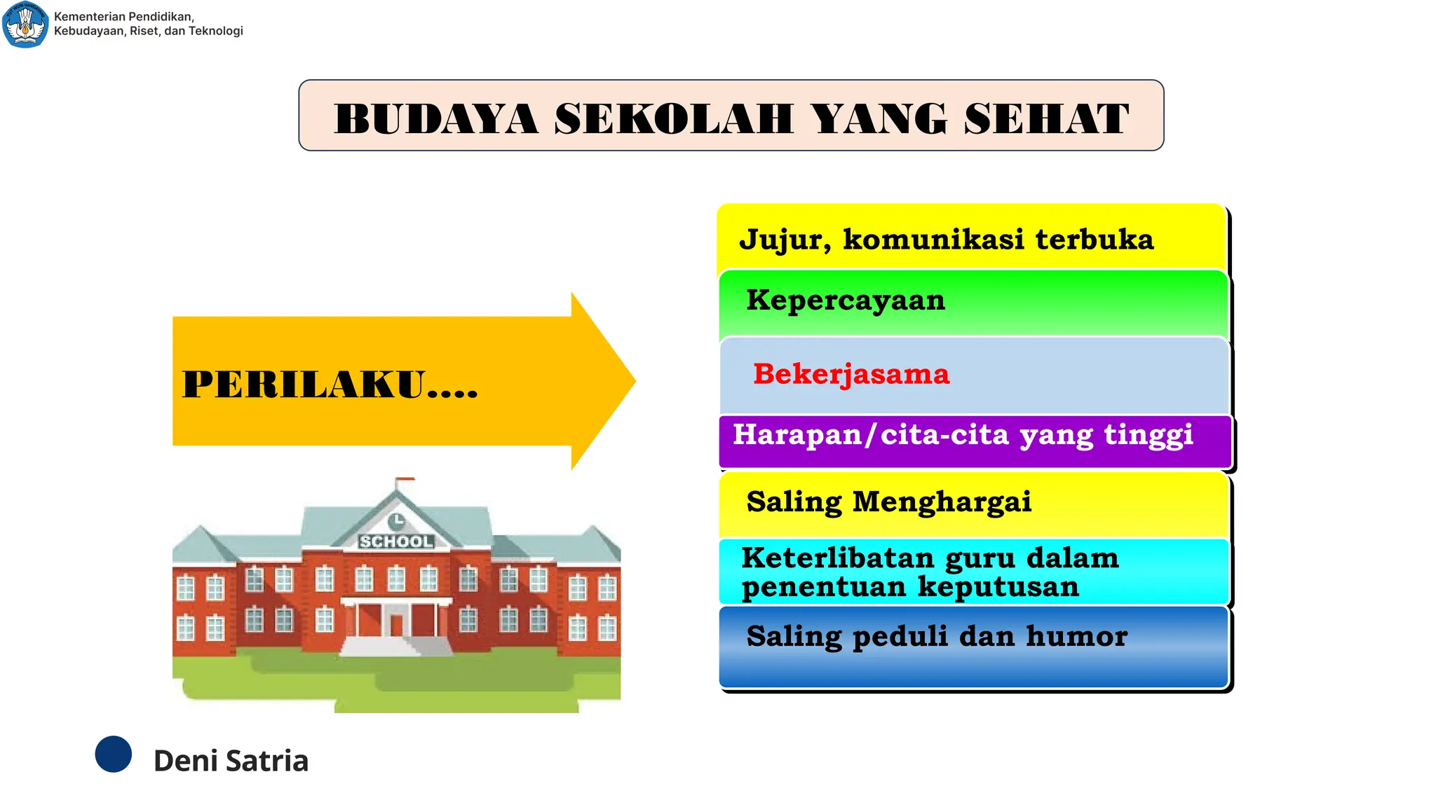 Meningkatkan perilaku positif di lingkungan belajar.pptx