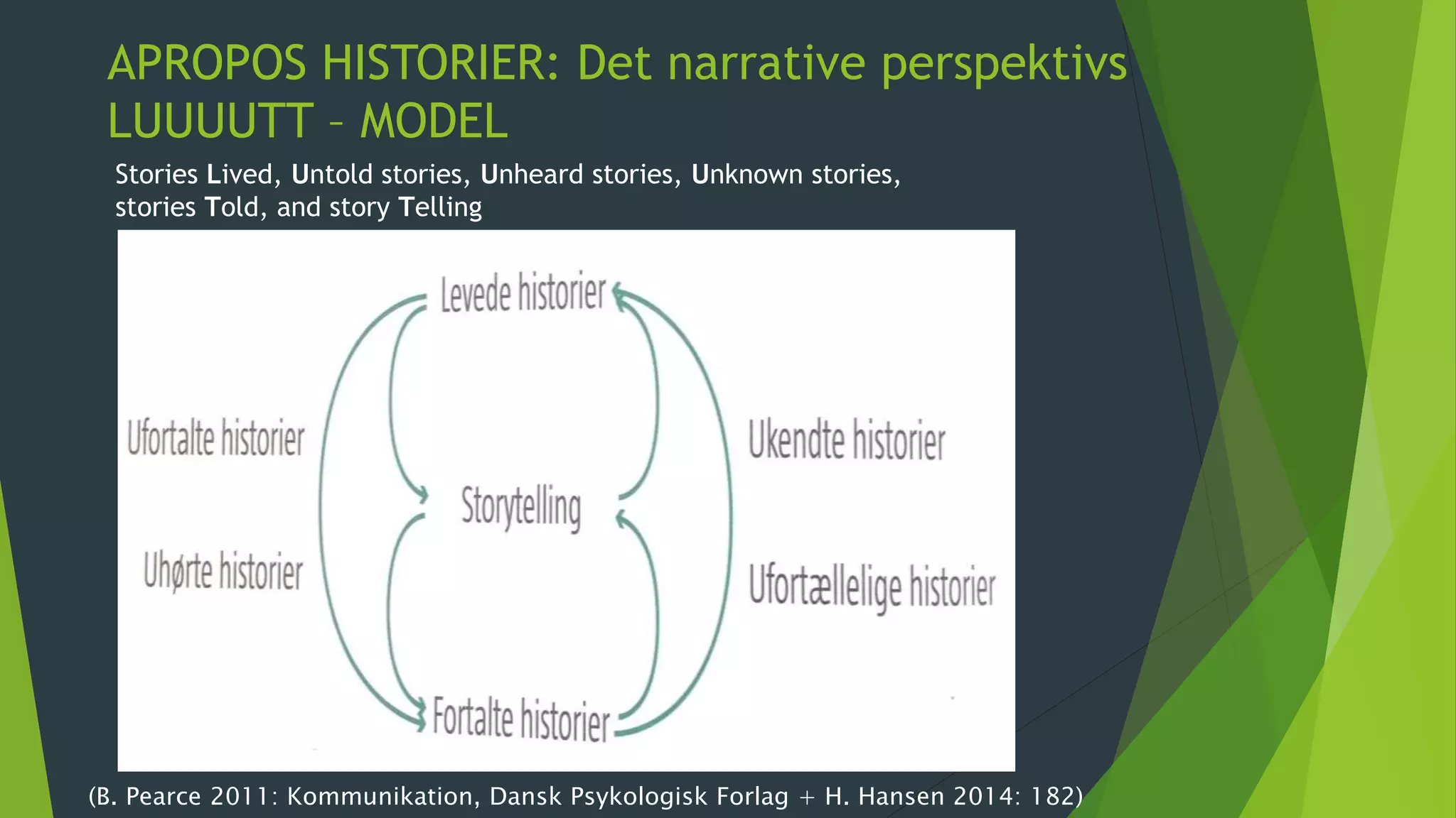 Meningsskabende processer (Weick) | PPTX