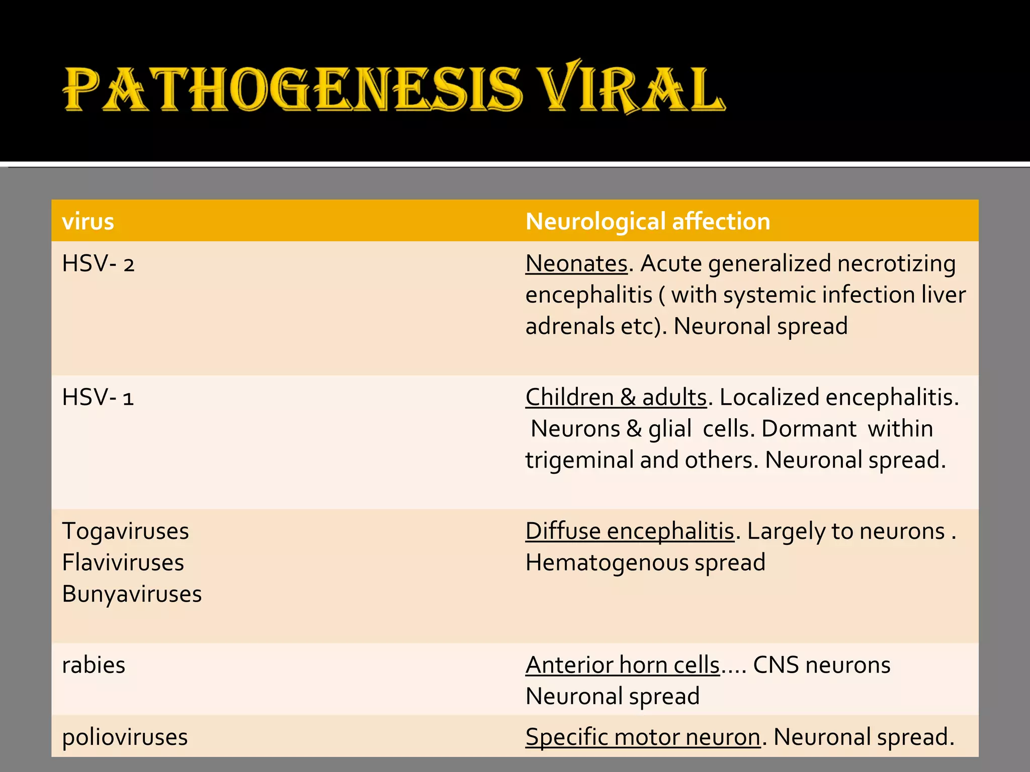 Meningitis encephalitis slides Dr sarfaraz | PPT