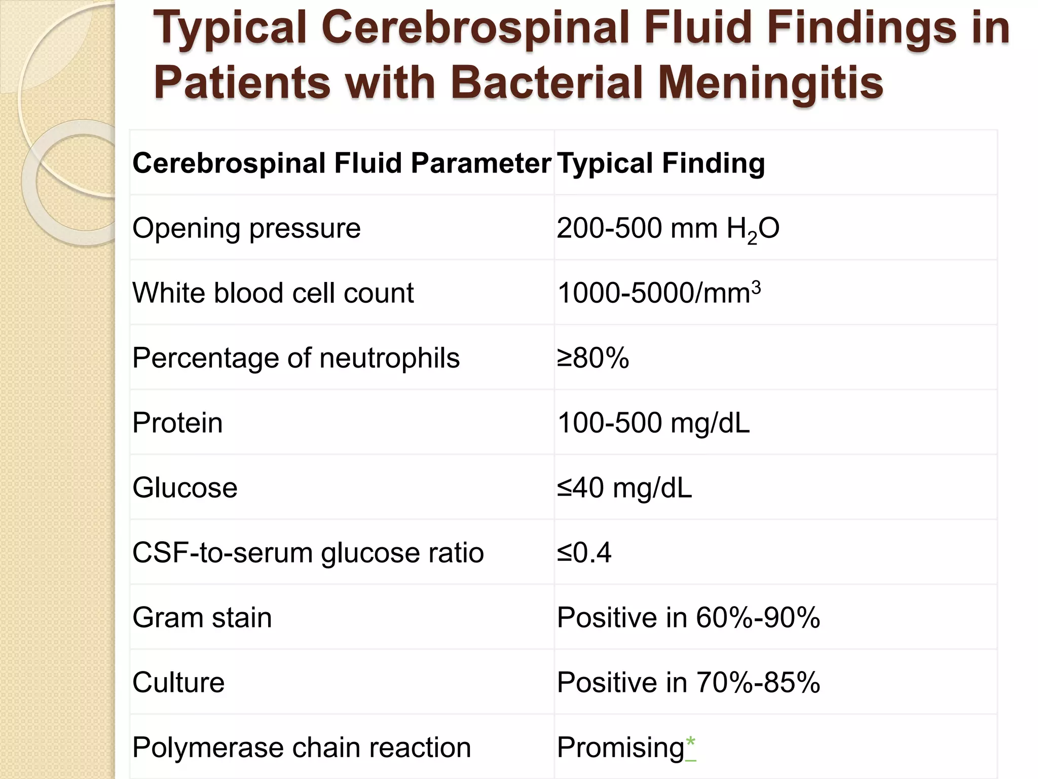 meninigitis in pediatrics ppt=.pptx