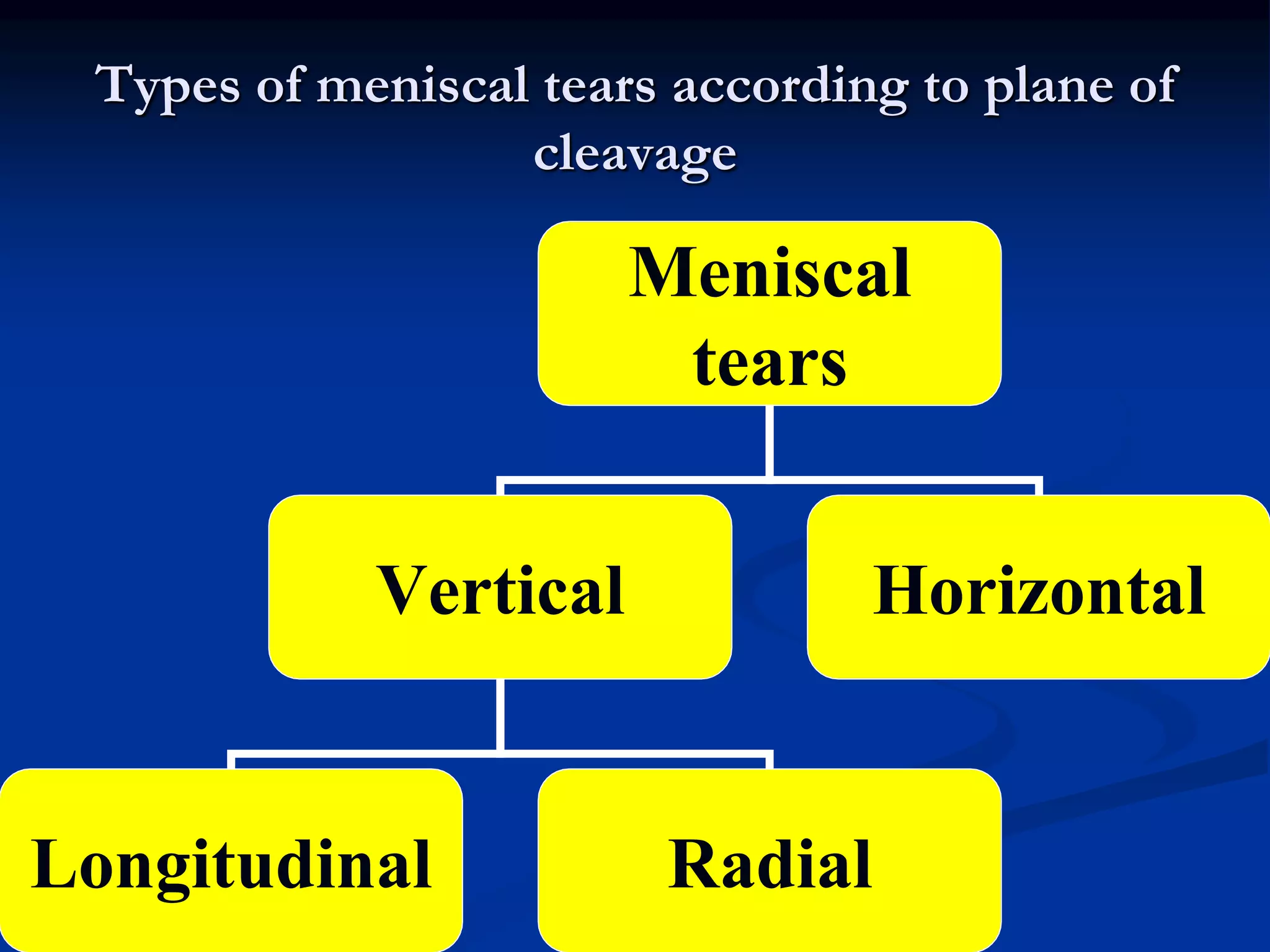 Meniscal pathology | PPT | Death, Injury, or Military Conflict ...