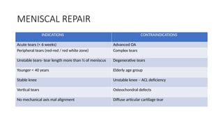 KNEE MENISCAL TEARS AND INJURIES TRATMENT.pptx