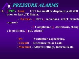 menitoring and alrms.pptx
