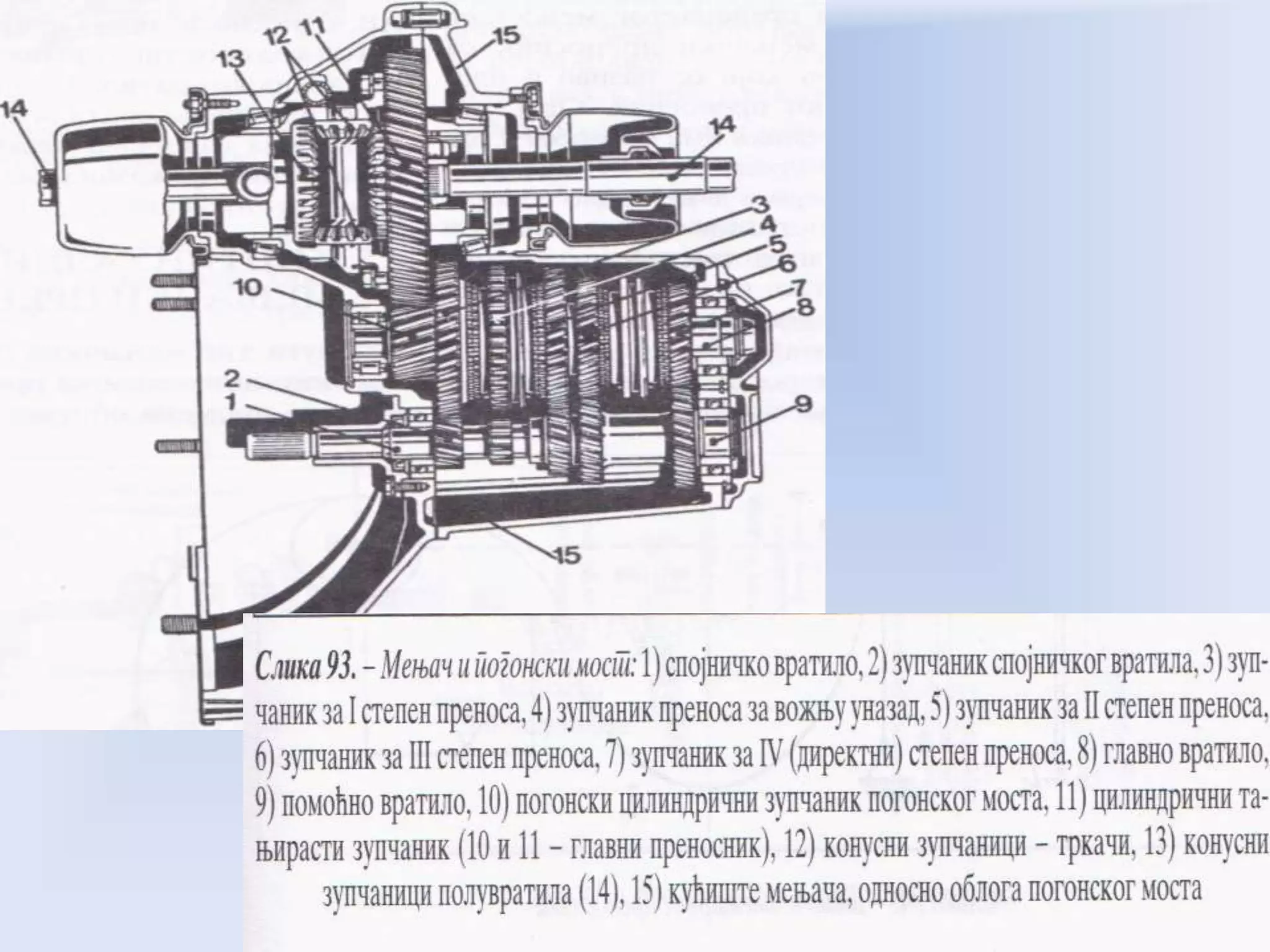 Трансмисија 2 -Menjac i pogonski most | PPT