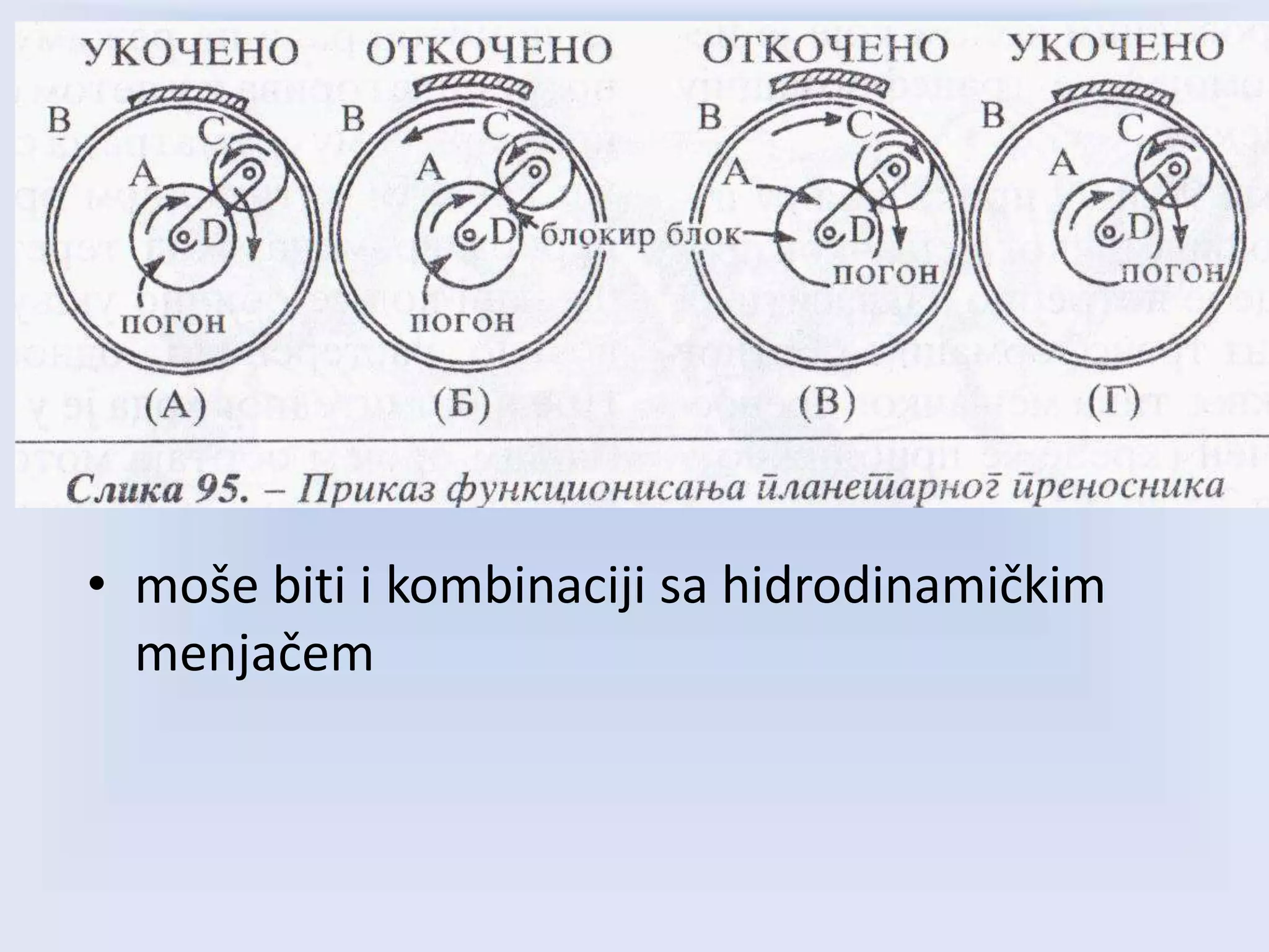 Трансмисија 2 -Menjac i pogonski most | PPTX
