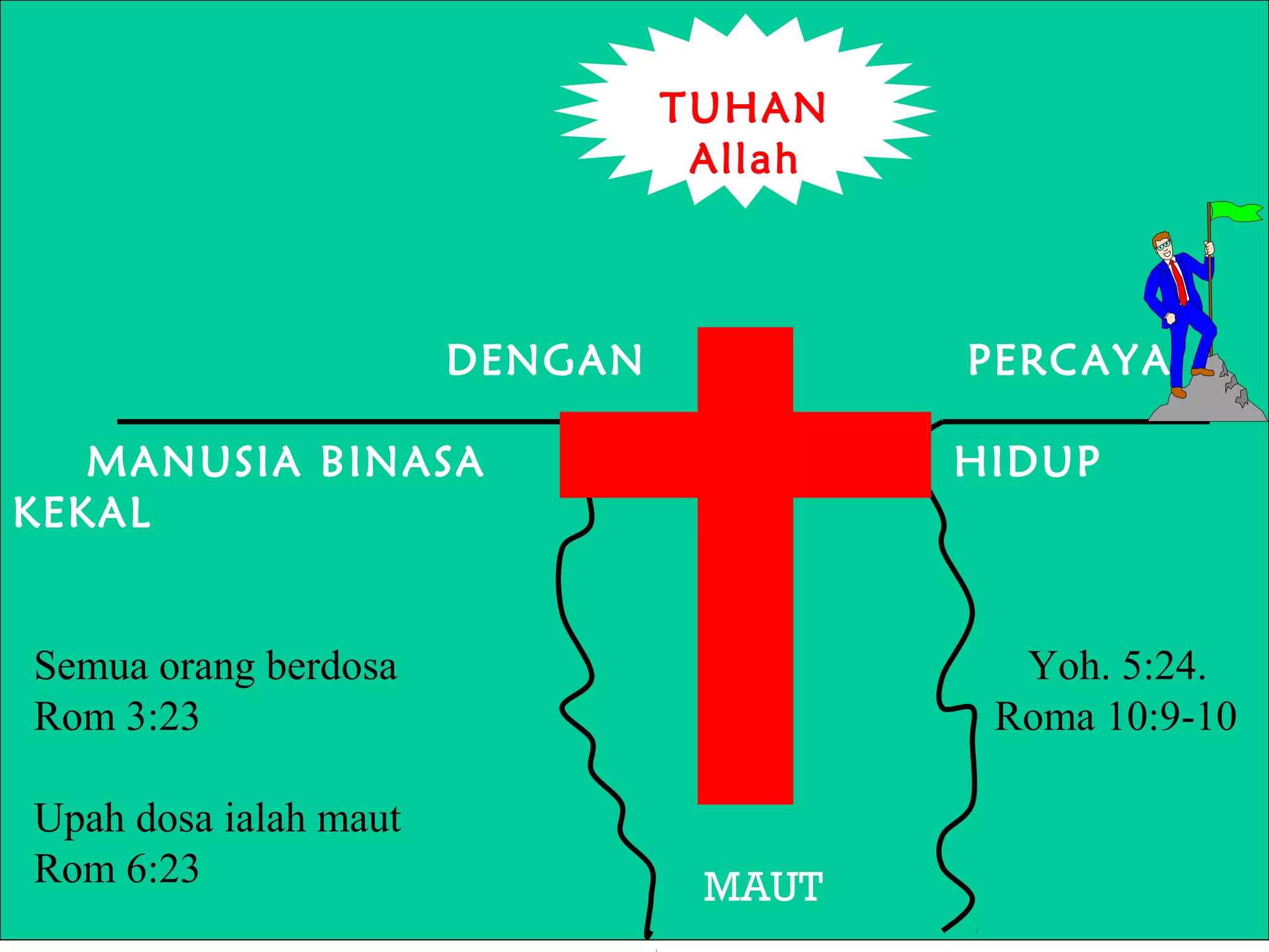 Menjadi manusia baru | PPT
