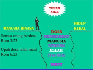 Menjadi manusia baru | PPT