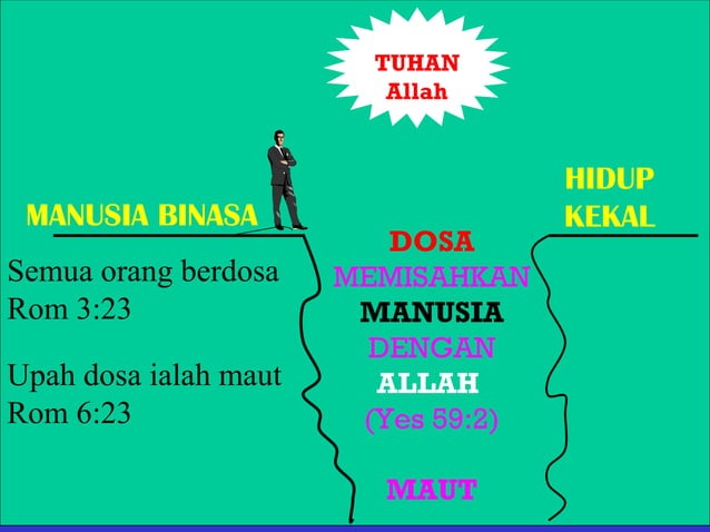 Menjadi manusia baru | PPT