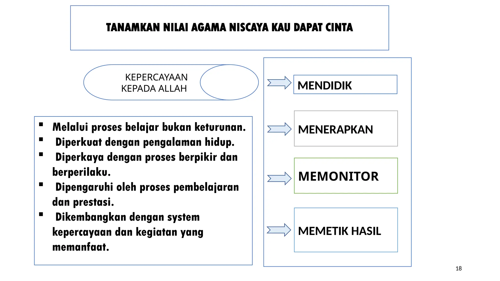 MENJADI ORANG TUA YANG DICINTAI ANAK.pptx