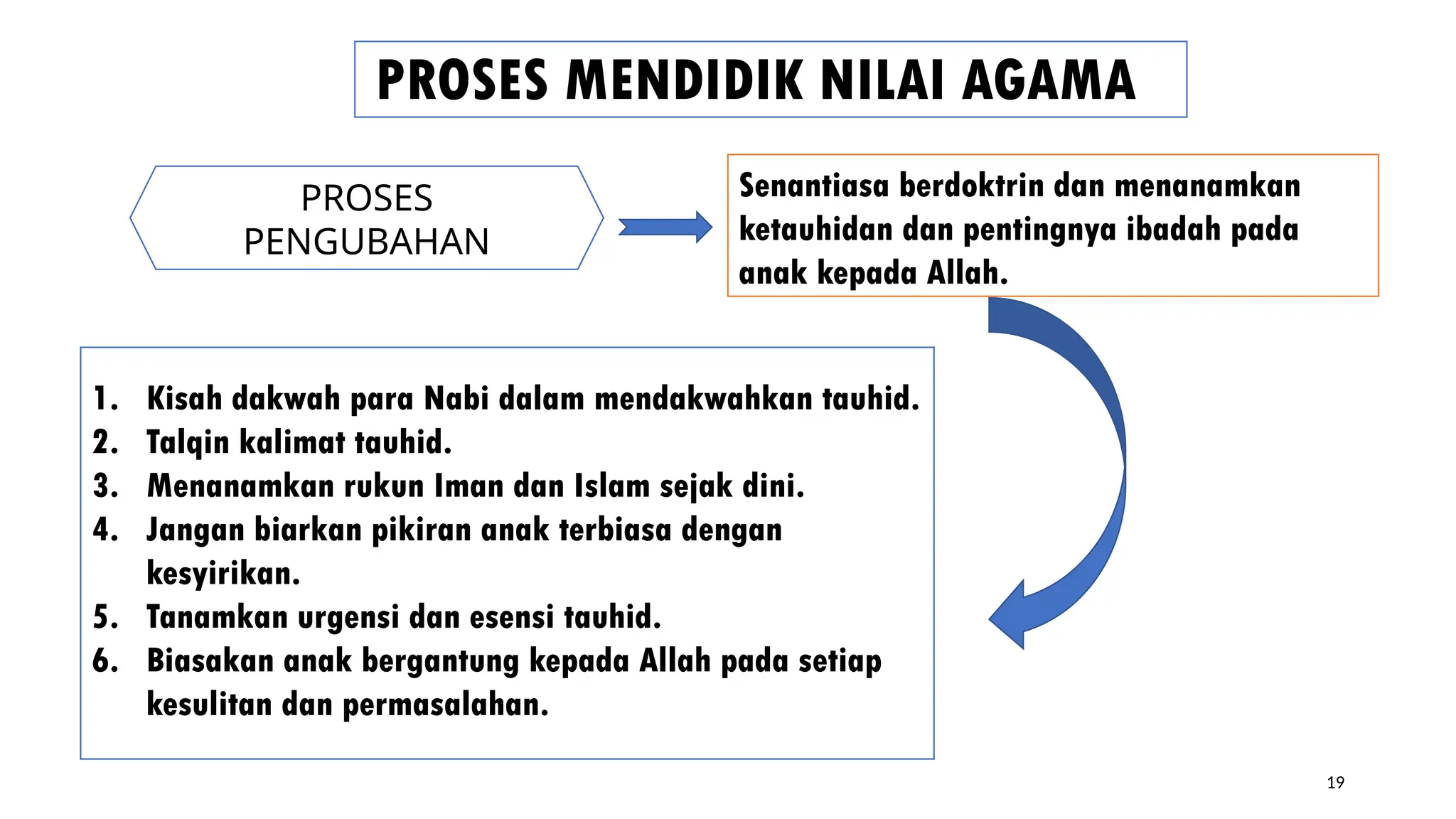 MENJADI ORANG TUA YANG DICINTAI ANAK.pptx
