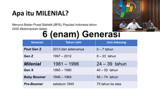 Menjadi Santri di Era Digital.pptx