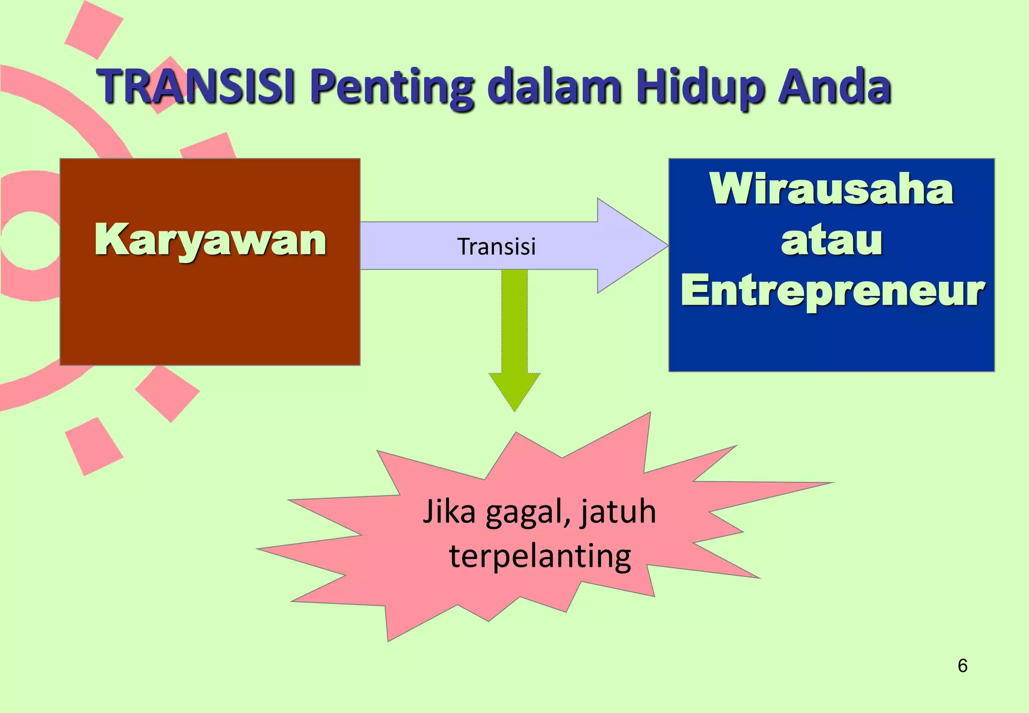 Menjadi Wirausaha Sukses | PPTX
