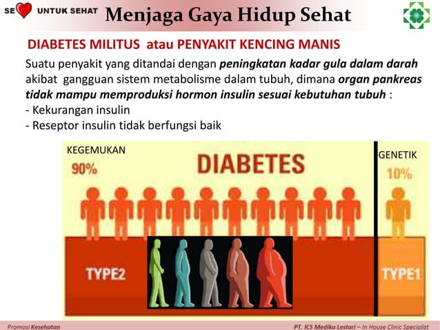 MENJAGA GAYAA HIDUP SEHAT | PPT