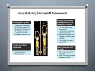 Menjaga Kesehatan Reproduksi dan Pencegahan Stunting KUA.pptx