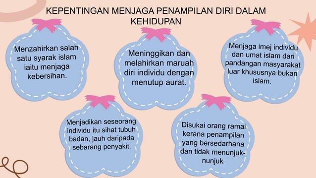 MENJAGA PENAMPILAN DIRI DALAM KEHIDUPAN PQS.pptx