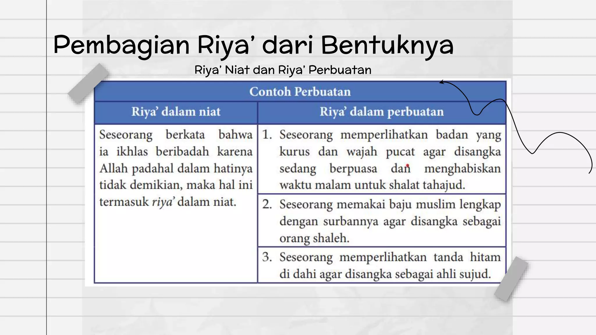 Menjalin hidup penuh manfaat dengan menghindari berfoya-foya, riya ...