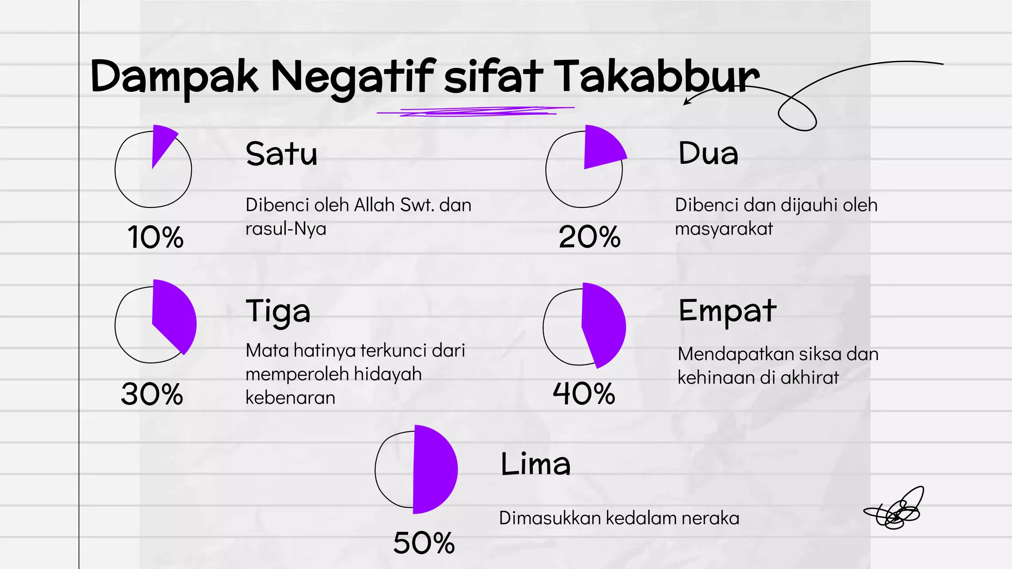Menjalin hidup penuh manfaat dengan menghindari berfoya-foya, riya ...