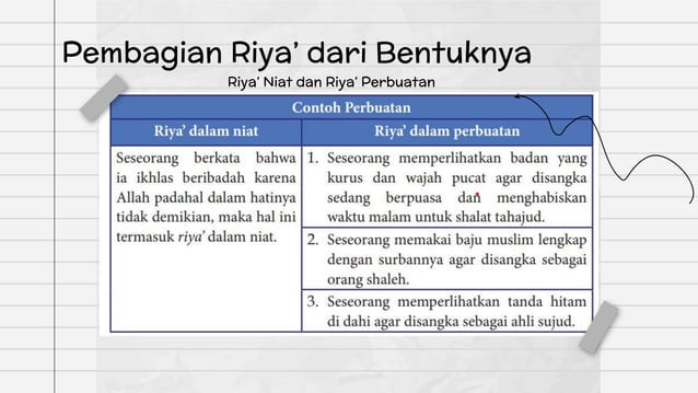 Menjalin hidup penuh manfaat dengan menghindari berfoya-foya, riya ...