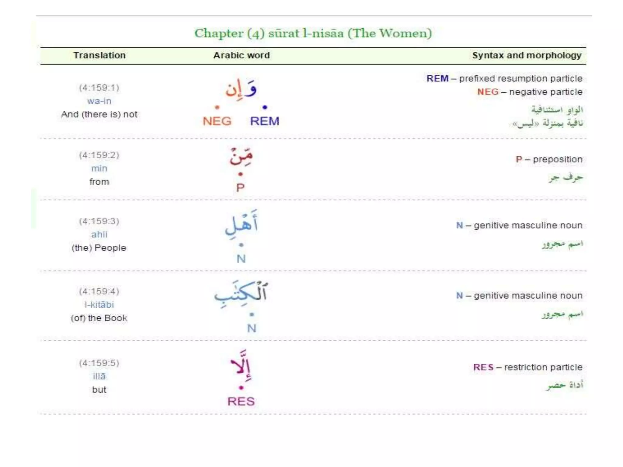Menjawab perihal ahmad deedat mengakuiyesus | PPT