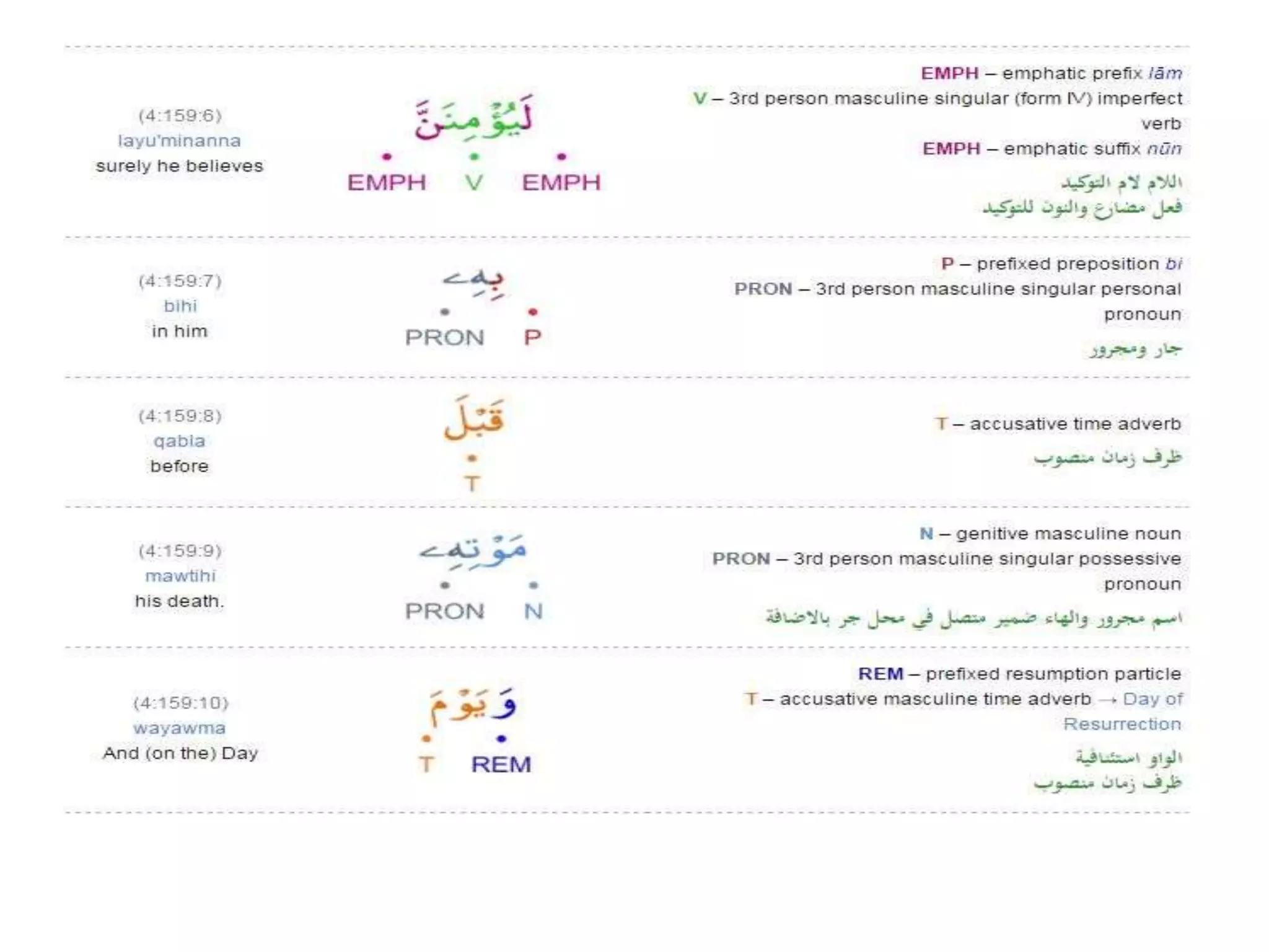 Menjawab perihal ahmad deedat mengakuiyesus | PPT