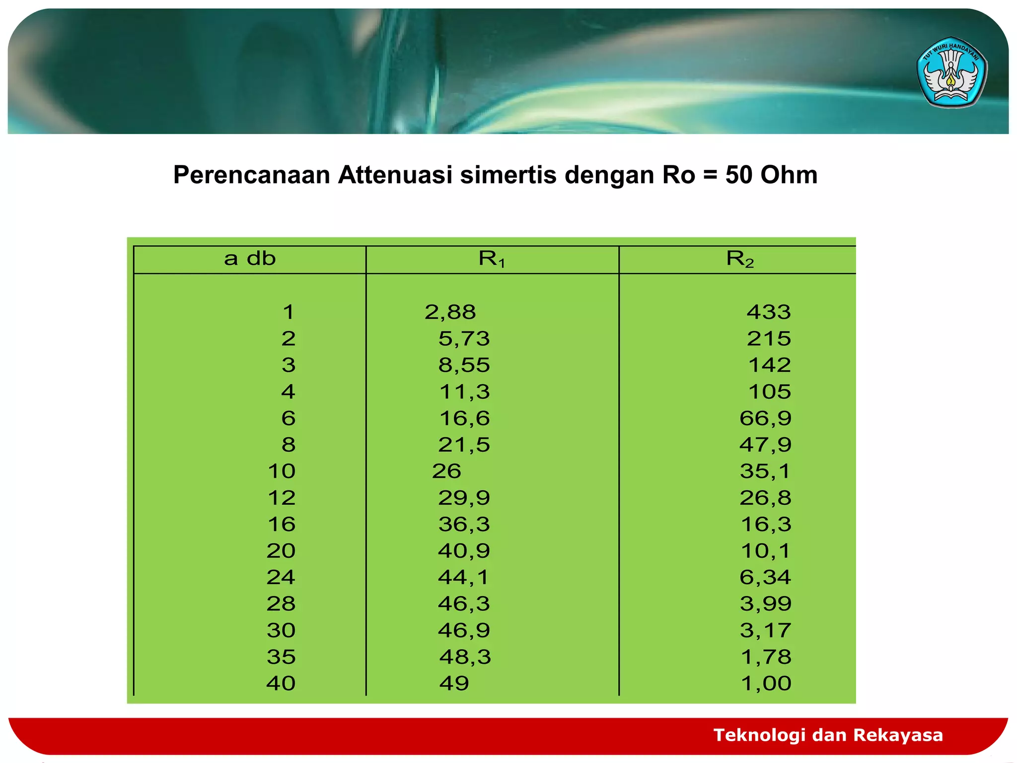 Menjelaskan attenuasi gelombang | PPT