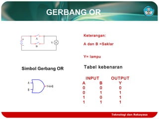 Menjelaskan operasi logika | PPT