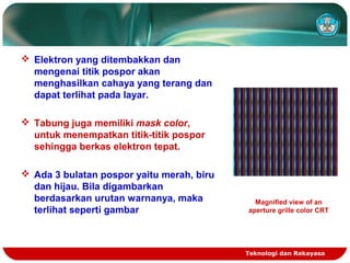 Menjelaskan prinsip kerja tabung gambar | PPT