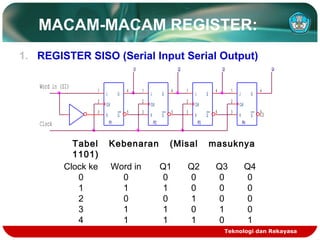 Menjelaskan prinsip register | PPT